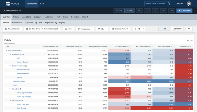 Portfolio Intelligence | SEI Novus